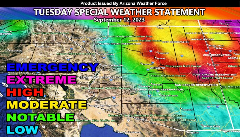 Arizona Weather Force